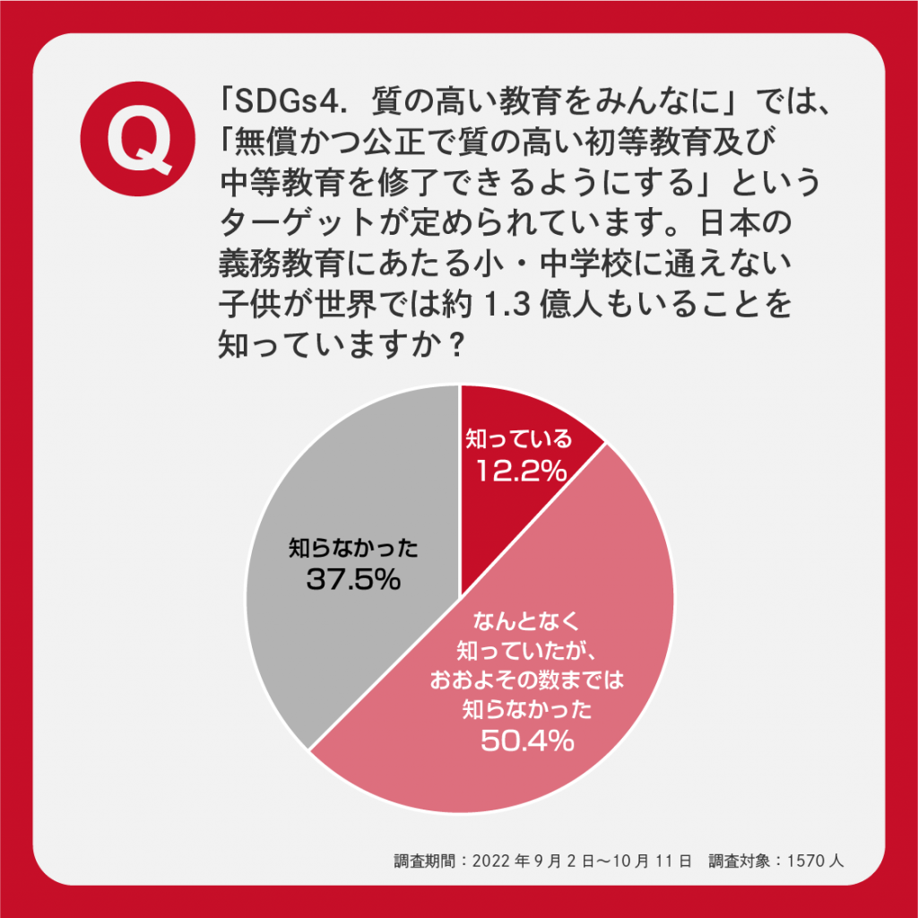 教育 - 知識の書庫
