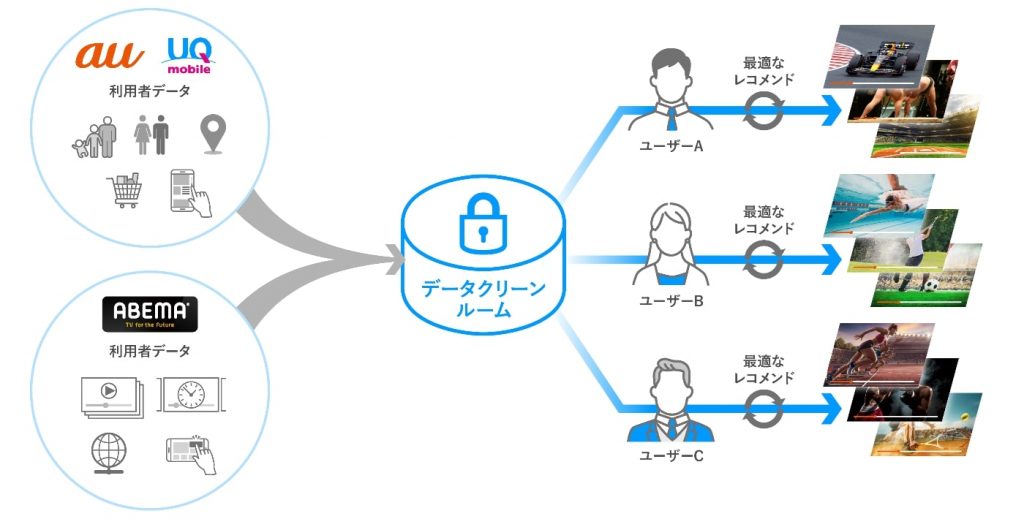 「ABEMA」のスポーツコンテンツ強化に向け、KDDIとAbemaTVがパートナーシップを締結 両社の利用者データを連携 (2023年6月28日) - エキサイトニュース