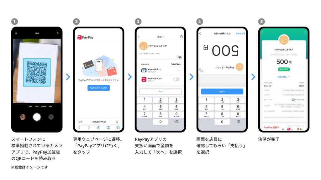 スマホの標準カメラアプリでPayPay決済が可能に (2024年12月10日) - エキサイトニュース