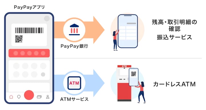 PayPayアプリでATMからの現金入出金が可能に キャッシュカード不要 (2024年12月18日) - エキサイトニュース
