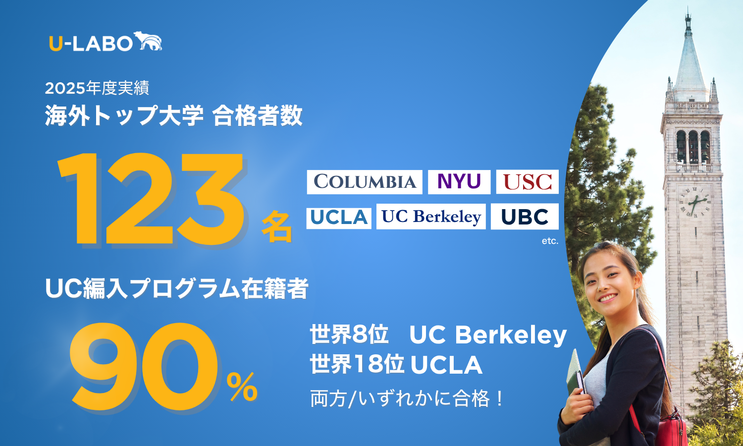 【U-LABO 2025年海外大学合格実績】米国名門アイビー・リーグ／パブリック・アイビー等に総勢123人！ (2025年6月17日) - エキサイトニュース
