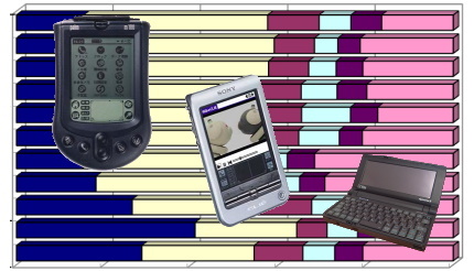 ＜懐かしのデジタル家電＞ 2002年2月第2週のPDA市場 (2023年7月9日) - エキサイトニュース