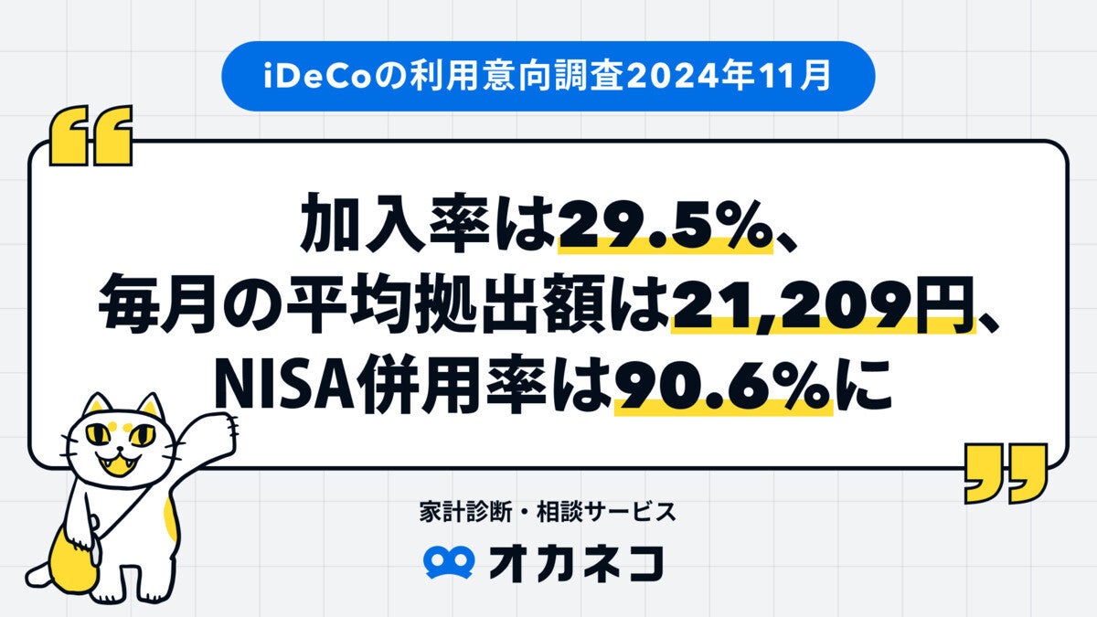 「iDeCo」約3割が加入 - 毎月の掛け金は? (2024年11月27日) - エキサイトニュース