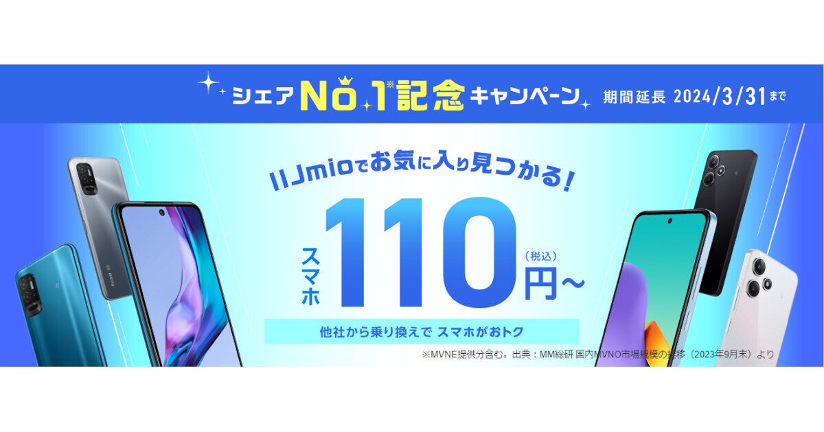 IIJmio、一括110円からの「シェアNo.1記念キャンペーン スマホ大特価セール」を3月末まで延長 (2024年3月1日) - エキサイトニュース