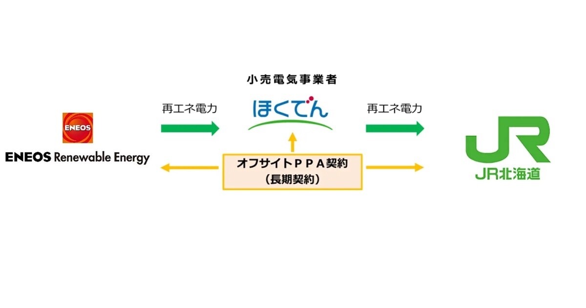 ENEOSら、日高線廃線跡地で太陽光発電- JR北海道向けオフサイトPPA契約締結 (2025年11月21日) - エキサイトニュース