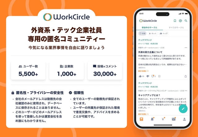 WorkCircle、1.3億円のシードラウンド資金調達実施を発表 (2024年1月30日) - エキサイトニュース