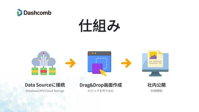 ローコードで管理画面を開発できるSaaSサービス「Dashcomb」が提供開始 (2022年8月5日) - エキサイトニュース