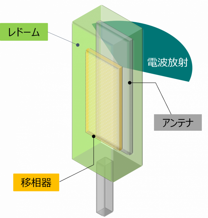 通信基地局向け低誘電材料「Smart Cellular Board(R)」を開発 (2024年5月20日) - エキサイトニュース