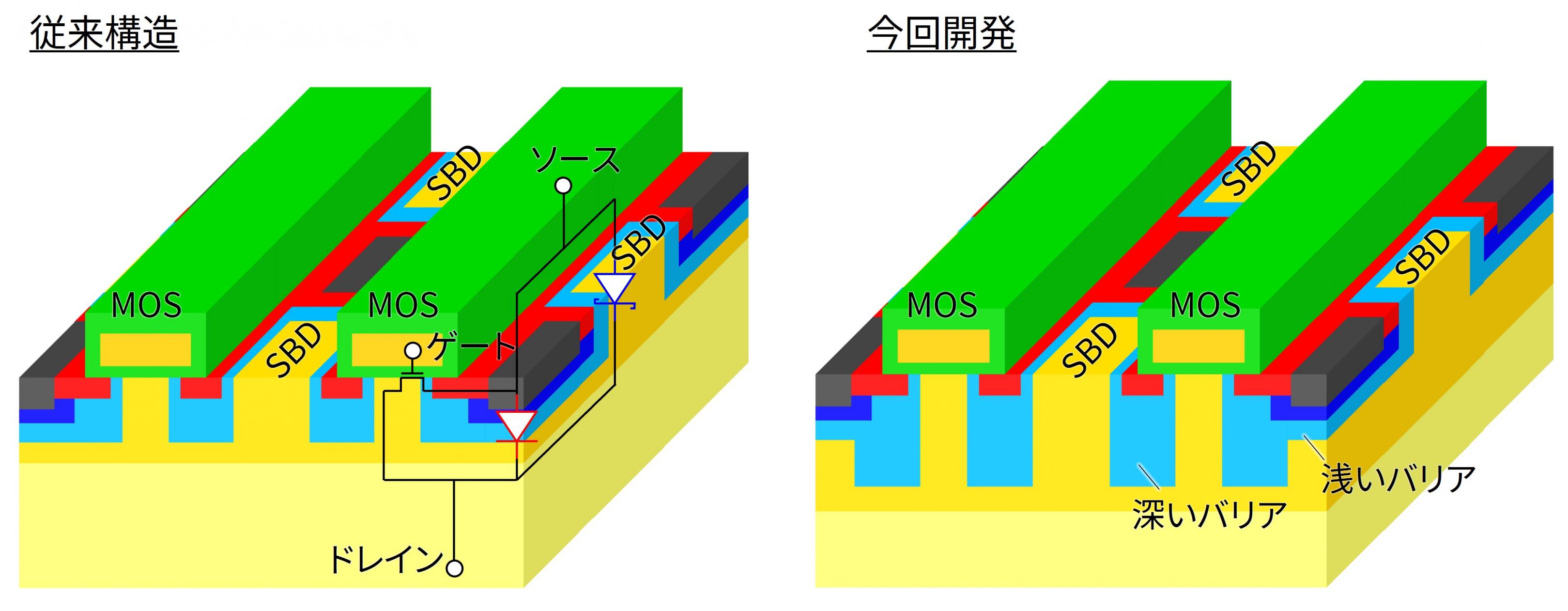 【東芝デバイス＆ストレージ】信頼性と短絡耐久性を維持したSBD内蔵SiC MOSFETのオン抵抗低減に成功 (2024年6月3日) - エキサイトニュース