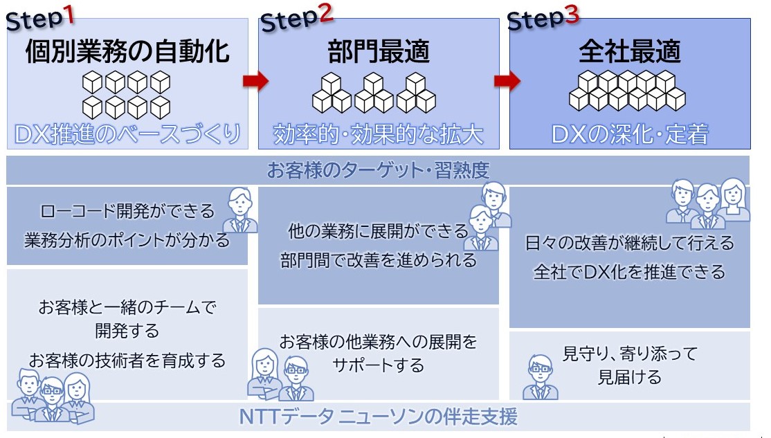 【ニュースレター】DX推進の3ステップ。まずは「契約管理業務」から他業務へ展開 (2022年11月29日) - エキサイトニュース