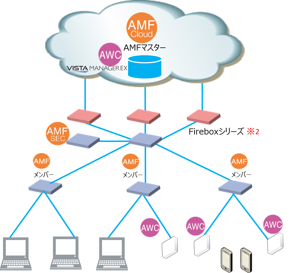 アライドテレシスのAMF、AMF-SEC、AWCが、東京モーターショー2019のプレスルームへ採用～1万人を超える国内外記者にセキュアなインターネット環境を提供～ (2019年10月23日 ...
