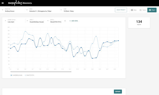 JAXAベンチャー認定企業「DATAFLUCT」が、AIによる衛星画像検索サービス「DATAFLUCT discovery.」の事業パートナーを募集します。 (2019年11月5日 ...