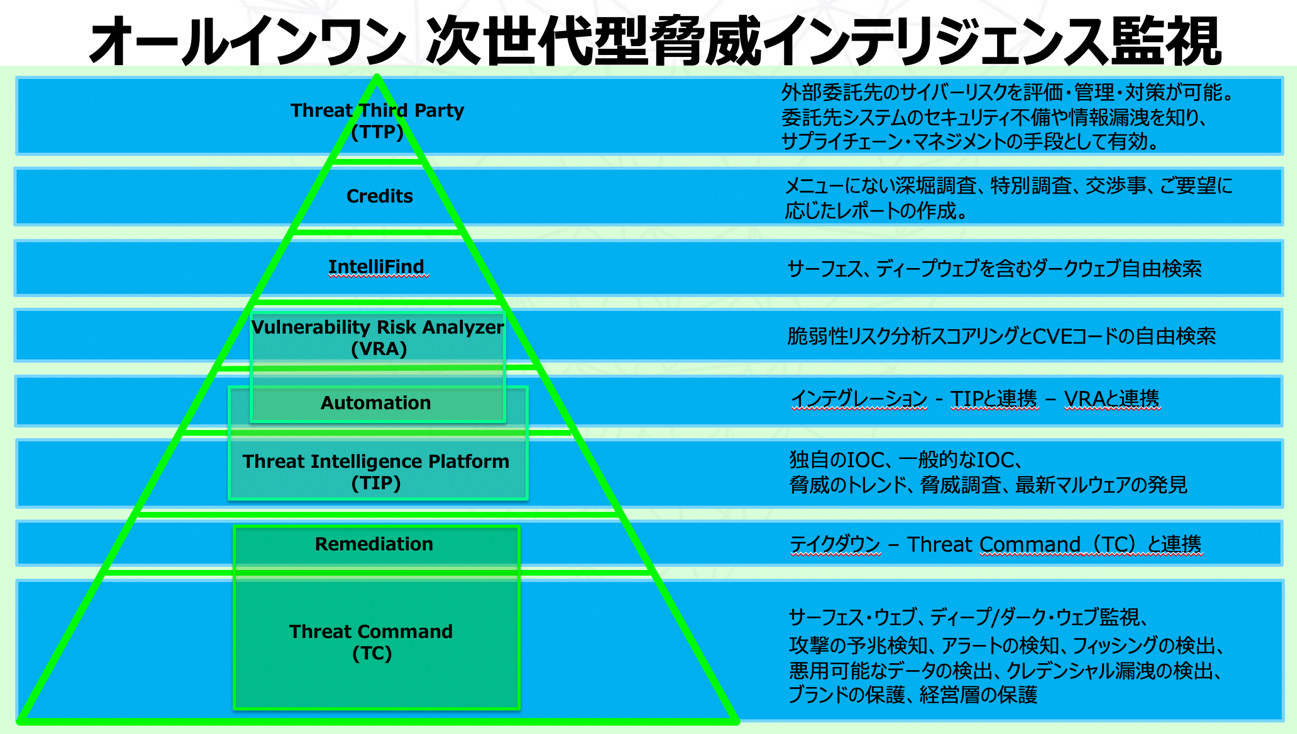 IntSightsの新機能であるIntelliFindとVRAの国内導入事例を発表 (2020年11月30日) - エキサイトニュース