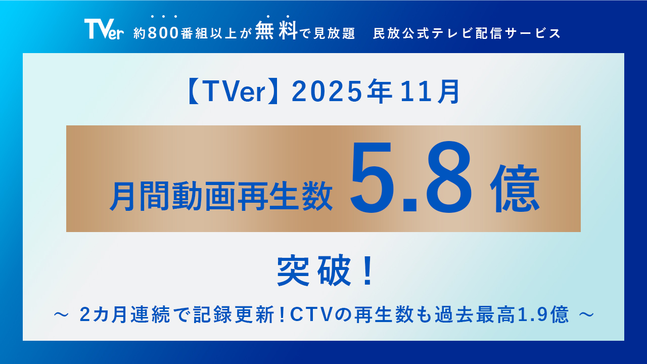 【TVer】2025年11月の再生数、過去最高の5.8億再生を記録 (2025年12月9日) - エキサイトニュース