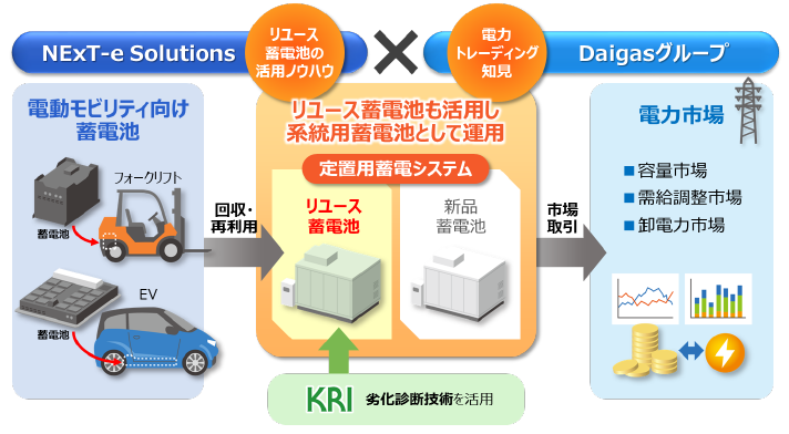 NExT-e Solutionsとの資本業務提携について (2022年9月14日) - エキサイトニュース