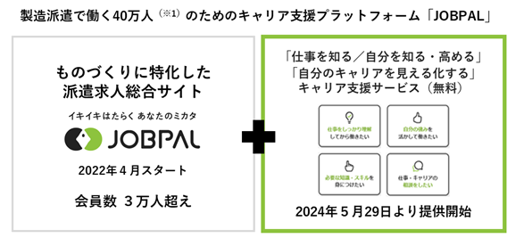 UTグループ運営の派遣求人総合サイト「JOBPAL（ジョブパル）」が製造派遣で働く40万人（※1）向けのキャリア支援プラットフォームへ進化 (2024年5月29日) - エキサイトニュース