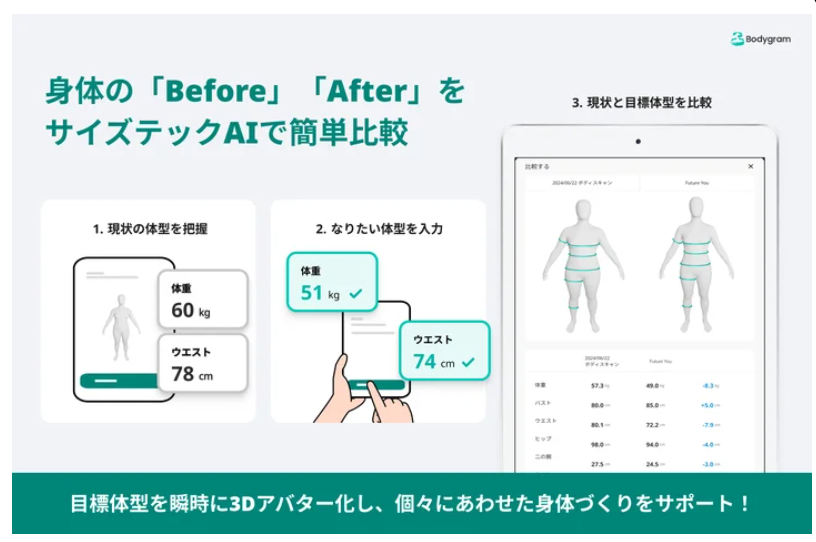Bodygram、未来の身体変化を可視化する新機能を発表 (2024年6月17日) - エキサイトニュース
