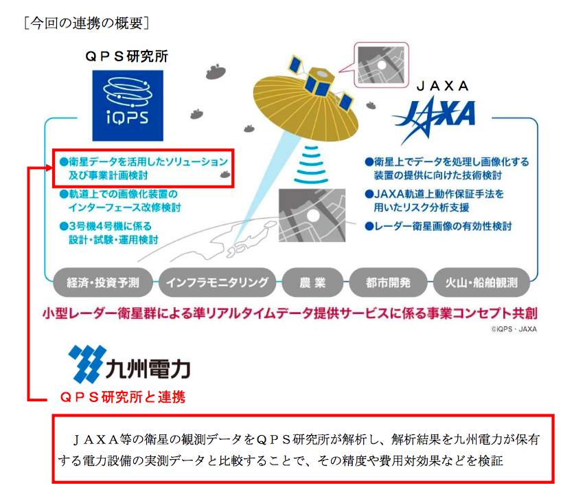 九大発のベンチャー・QPS研究所、衛星データを活用した新事業を九州電力と検討 (2020年5月29日) - エキサイトニュース
