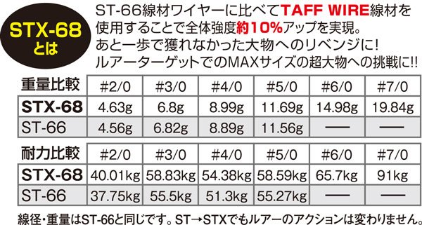 【新製品速報】オーナーばりからSTX-68 スティンガートリプルエクストラが発売決定！ (2023年2月15日) - エキサイトニュース