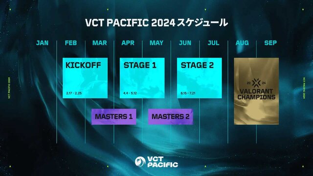 『VALORANT』ZETA・DFMが出場する「VCT Pacific Kickoff」が2月17日より開幕…Lazは新メンバー二人の活躍に期待寄せる (2024年2月16日) - エキサイトニュース