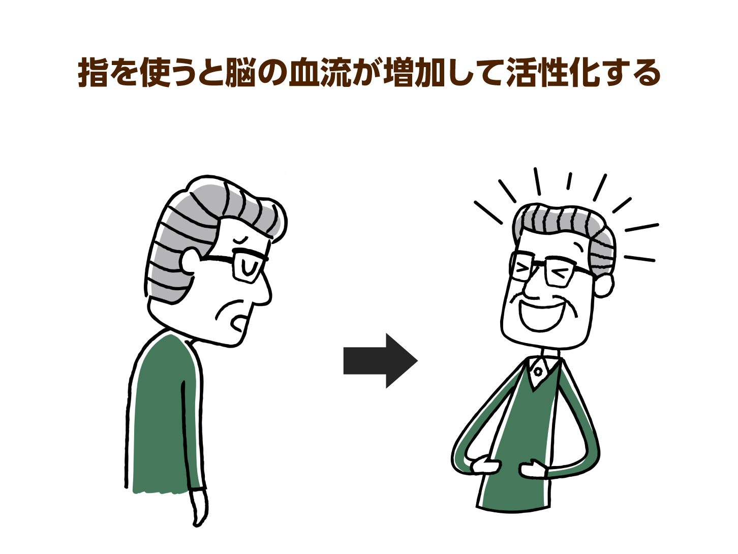 脳機能の維持・向上にも期待が！家庭で手軽にできる手・指を使ったレク3選 (2022年10月6日) - エキサイトニュース