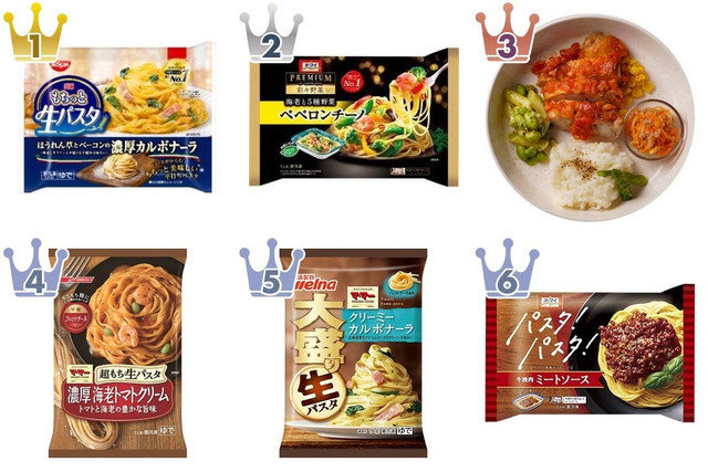 常備したい！冷凍パスタのトレンド人気ランキング！ - エキサイトニュース