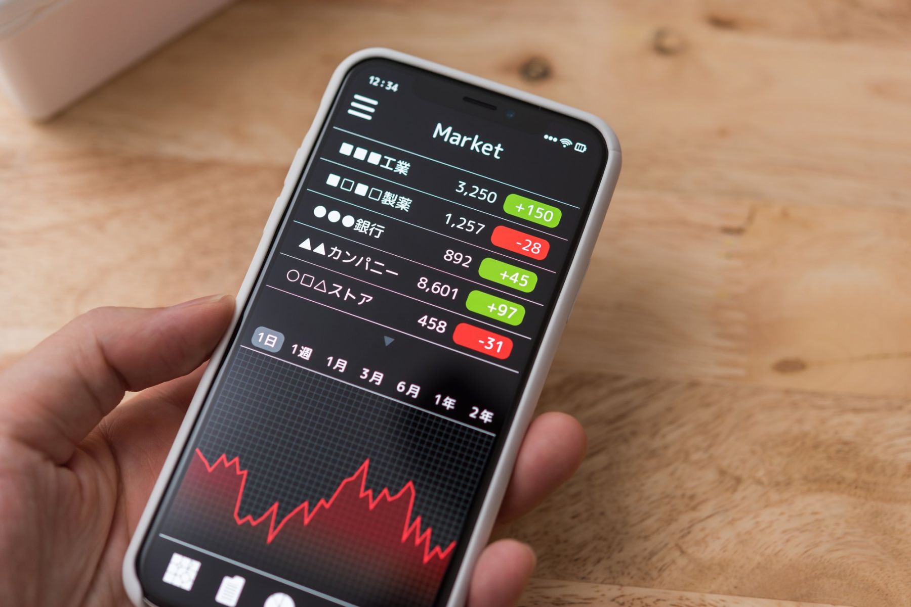 【JPX総研】2023年の東証指数ランキング ～パフォーマンスが良かった指数は！？～ (2024年3月31日) - エキサイトニュース