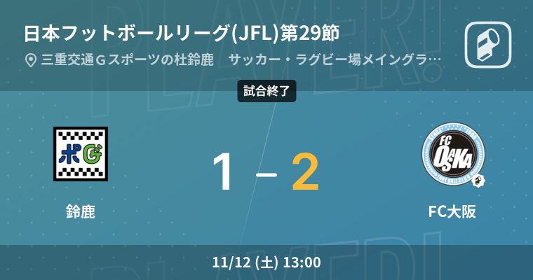 【日本フットボールリーグ(JFL)第29節】FC大阪が鈴鹿から逃げ切り勝利 (2022年11月12日) - エキサイトニュース