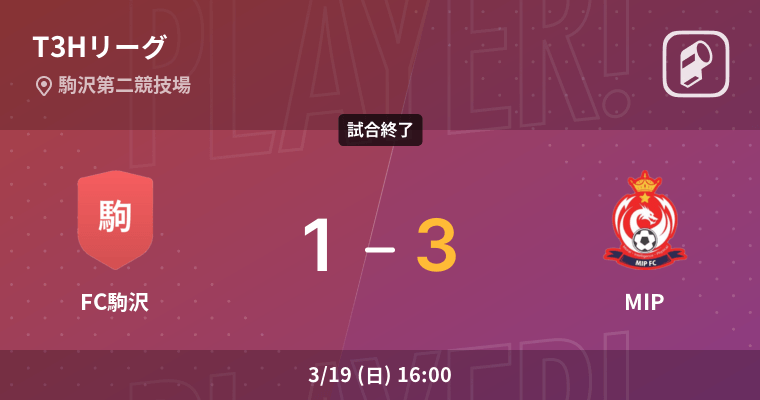 【T3Hリーグ前期03/19】MIPがFC駒沢との一進一退を制す (2023年3月19日) - エキサイトニュース