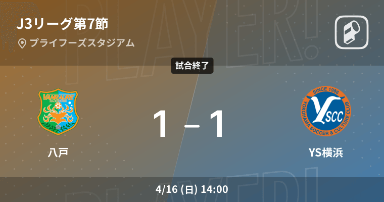 【J3第7節】八戸はYS横浜との攻防の末、引き分け (2023年4月16日) - エキサイトニュース
