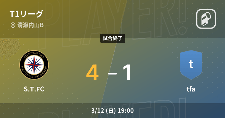【T1リーグ03/12】S.T.FCがtfaとの一進一退を制す (2023年3月12日) - エキサイトニュース