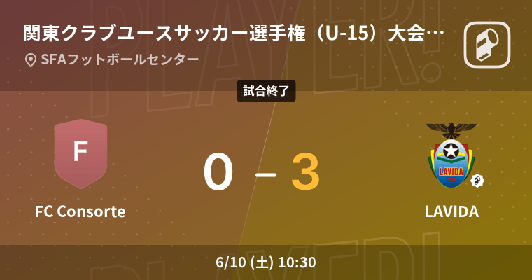 【関東クラブユースサッカー選手権(U-15)大会2回戦】LAVIDAがFC Consorteを突き放しての勝利 (2023年6月10日 ...