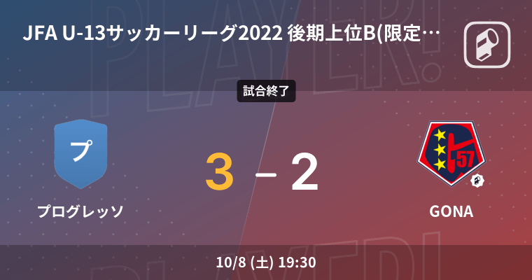 【JFA U-13サッカーリーグ 上位B(限定公開)10/8】プログレッソがGONAとの攻防の末、勝利を掴み取る (2022年10月8日) - エキサイトニュース