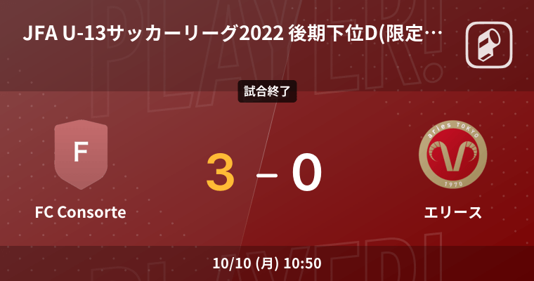 【JFA U-13サッカーリーグ 下位D(限定公開)10/10】FC Consorteがエリースとの一進一退を制す (2022年10月10日) - エキサイトニュース