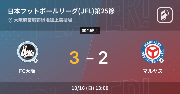【日本フットボールリーグ(JFL)第25節】FC大阪が攻防の末、マルヤスから逃げ切る (2022年10月16日) - エキサイトニュース