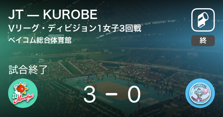 【Vリーグ・ディビジョン1女子3回戦】JTがKUROBEにストレート勝ち (2019年12月22日) - エキサイトニュース