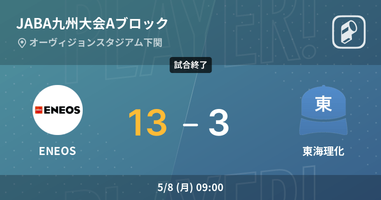 【JABA九州大会Aブロック】ENEOSが東海理化に大きく点差をつけて勝利 (2023年5月8日) - エキサイトニュース