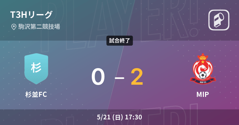 【T3Hリーグ前期05/21】MIPが杉並FCを突き放しての勝利 (2023年5月21日) - エキサイトニュース