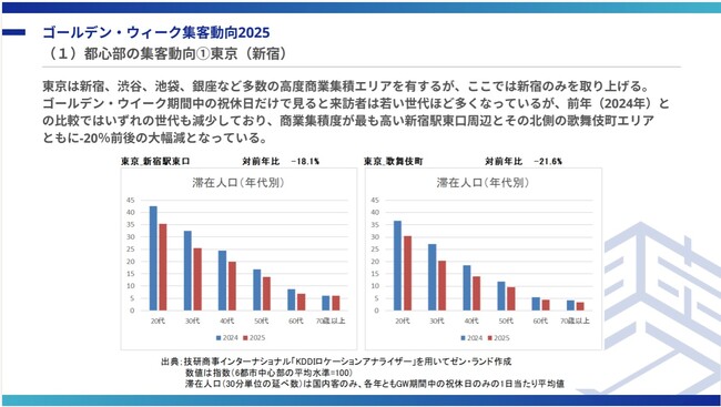 ゴールデンウィークの集客動向2025 (2025年6月5日) - エキサイトニュース