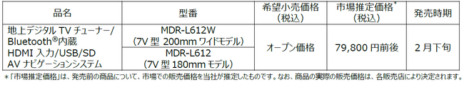 AVナビゲーションシステム“彩速ナビ”「MDR-L612W」「MDR-L612」を発売 (2025年2月4日) - エキサイトニュース