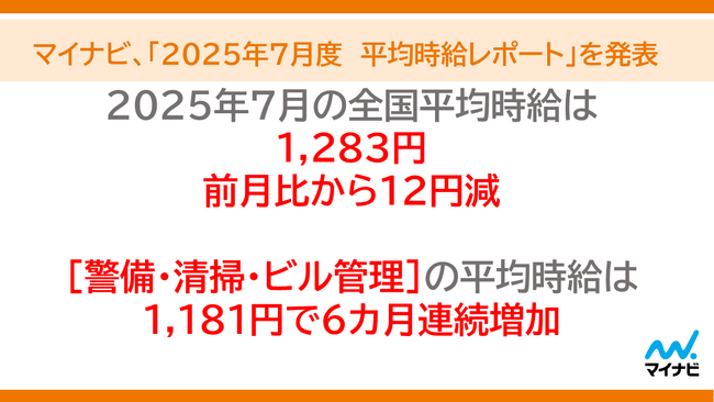 マイナビ、「2025年7月度アルバイト・パート平均時給レポート」を発表 - エキサイトニュース