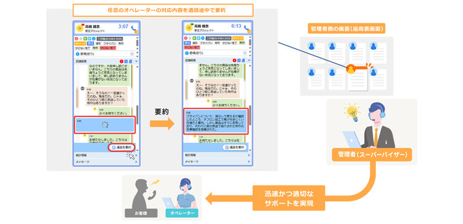 コンタクトセンター向けAI音声認識ソリューション「AmiVoice Communication Suite4.5」をリリース - エキサイトニュース