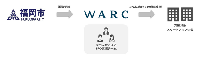 【令和7年度】「IPO Growth Program」支援企業の募集開始 (2025年6月19日) - エキサイトニュース
