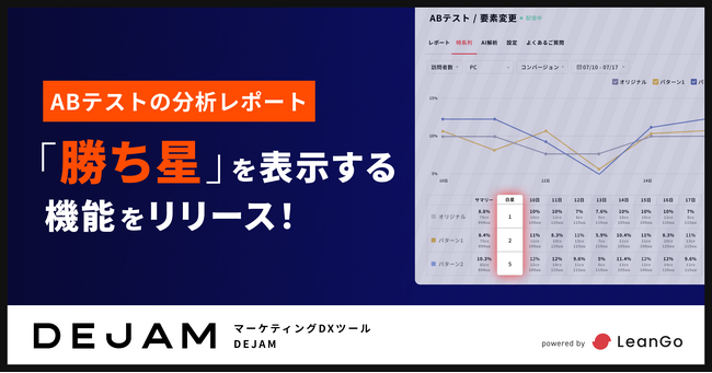 ABテストの分析レポート「勝ち星」を表示する機能をリリース！ | マーケティングDXツール DEJAM (2024年8月6日) - エキサイトニュース