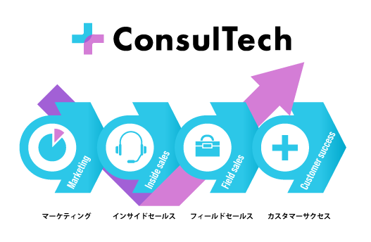サークレイス、「マーケティング・セールスイネーブルメント マネージドサービス『ConsulTech（コンサルテック）』」をリリース (2023 ...