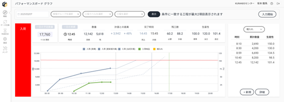 KURANDOの「ロジボード」がクラウドWMS「ロジザードZERO」と標準連携開始 (2025年6月17日) - エキサイトニュース
