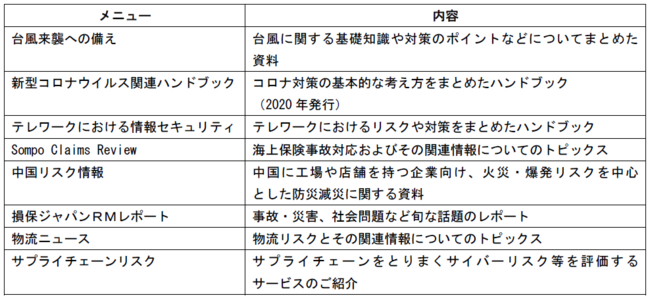 グローバル企業向けリスクマネジメントサービス「SOMPO-GR Platform」のリニューアル～防災減災ノウハウ等お役立ち情報の提供開始～ (2022年4月25日) - エキサイトニュース