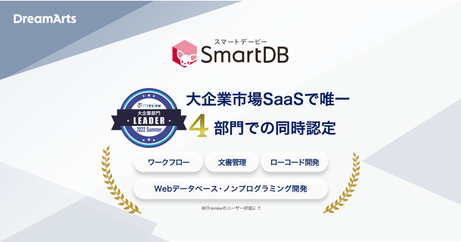 SmartDB(R)、SaaSで唯一となるワークフロー・ローコード開発など4部門同時の最高位「リーダー」認定～ITreviewのユーザー口コミ評価で大企業から圧倒的な支持～ (2022年7月 ...