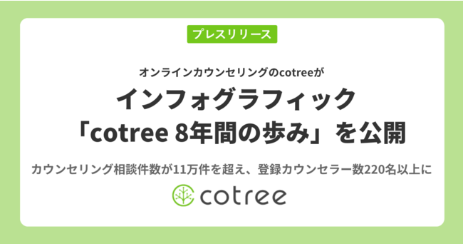 オンラインカウンセリングのcotreeが8周年を記念し、インフォグラフィック「cotree 8年間の歩み」を公開 (2022年10月20日) - エキサイトニュース
