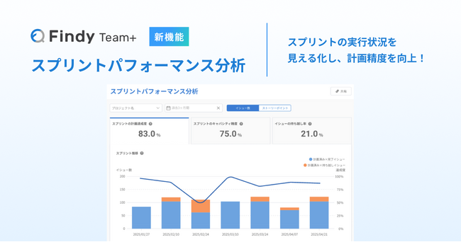 エンジニア組織の開発生産性可視化・向上SaaS「Findy Team+」に「スプリントパフォーマンス分析機能」を追加！ (2025年4月19日) - エキサイトニュース